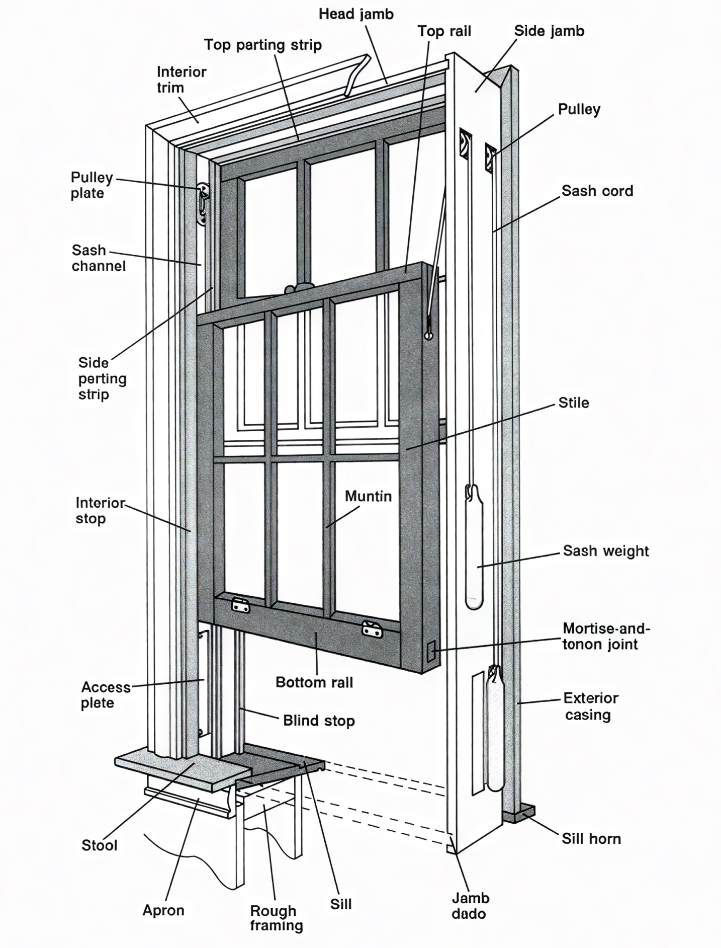 How Sash Windows Work - Pebbles and Thorns Woodworking