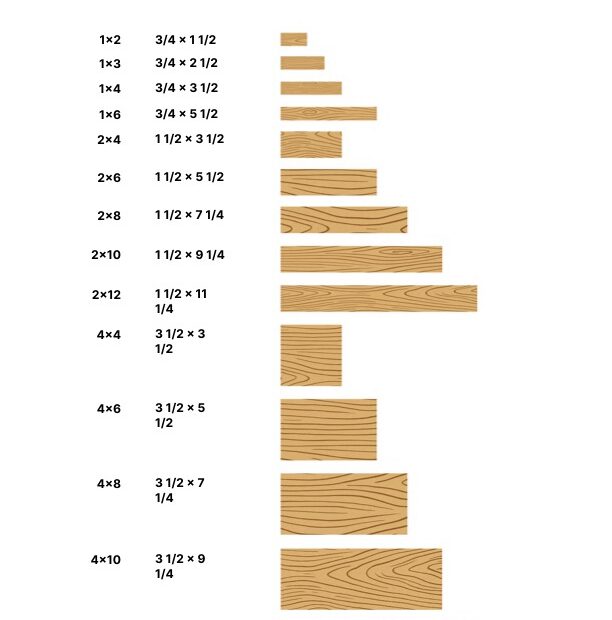 A Brief History Of Dimensional Lumber Pebbles And Thorns Woodworking A Brief History Of Dimensional Lumber Pebbles And Thorns Woodworking