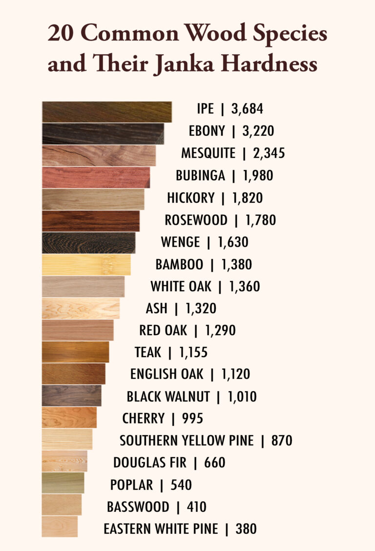 Free DIY and Woodworking Printables - Pebbles and Thorns Woodworking